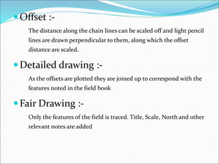 Chain SURVEYING Aaaaaaaaaaaaaaaaaaaaaa1.ppt