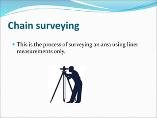 Chain SURVEYING Aaaaaaaaaaaaaaaaaaaaaa1.ppt