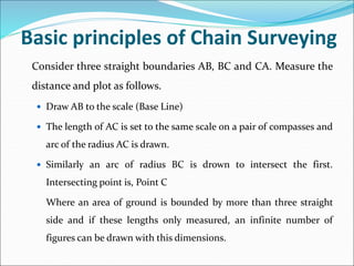 Chain SURVEYING Aaaaaaaaaaaaaaaaaaaaaa1.ppt