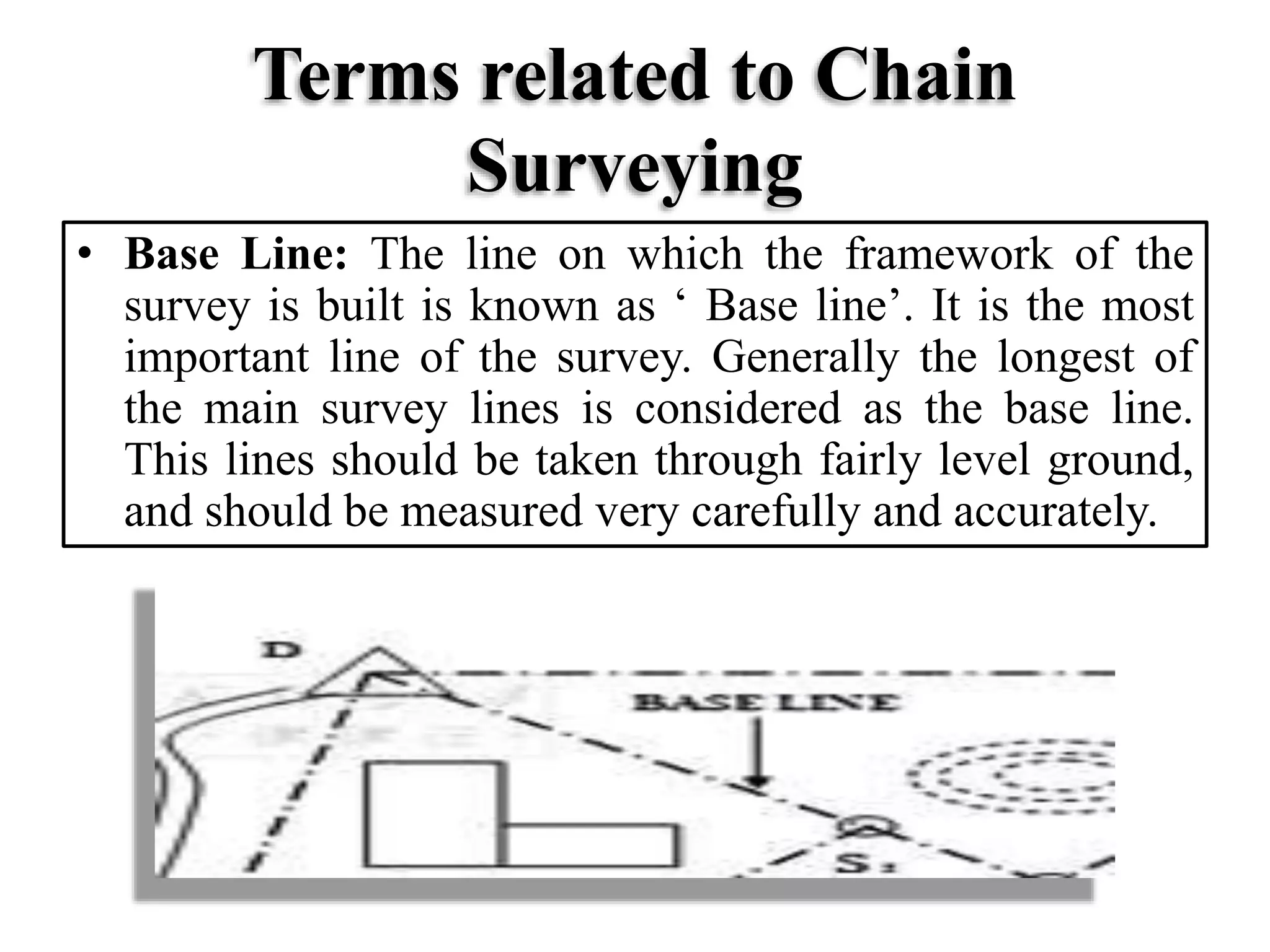 Chain surveying and offset | PPTX