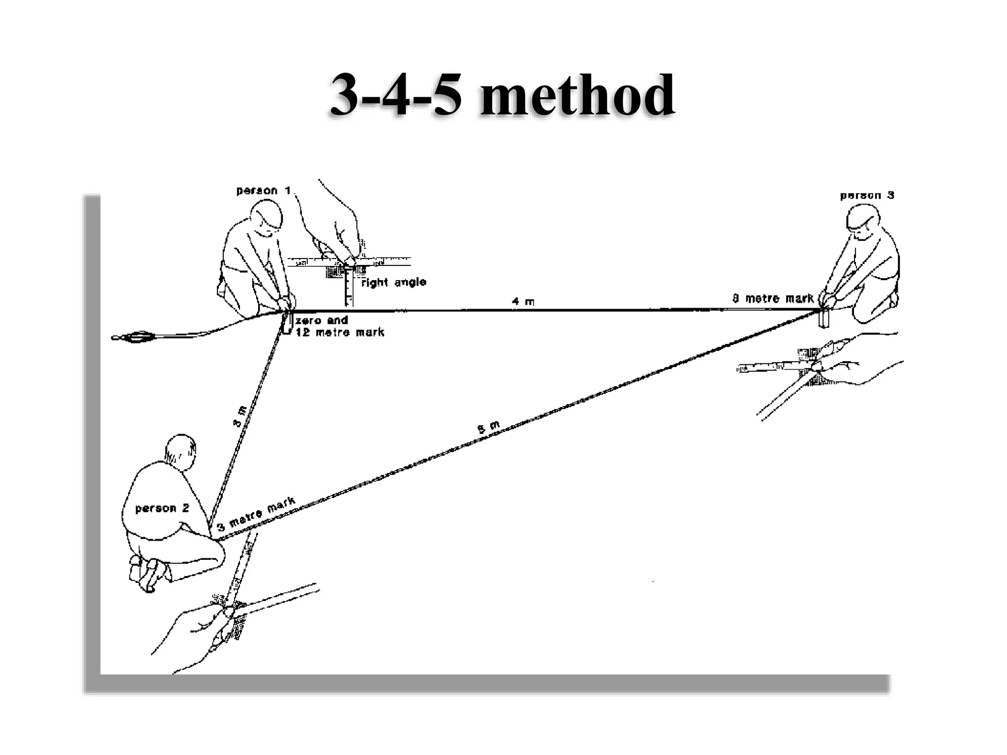 Chain surveying and offset | PPTX