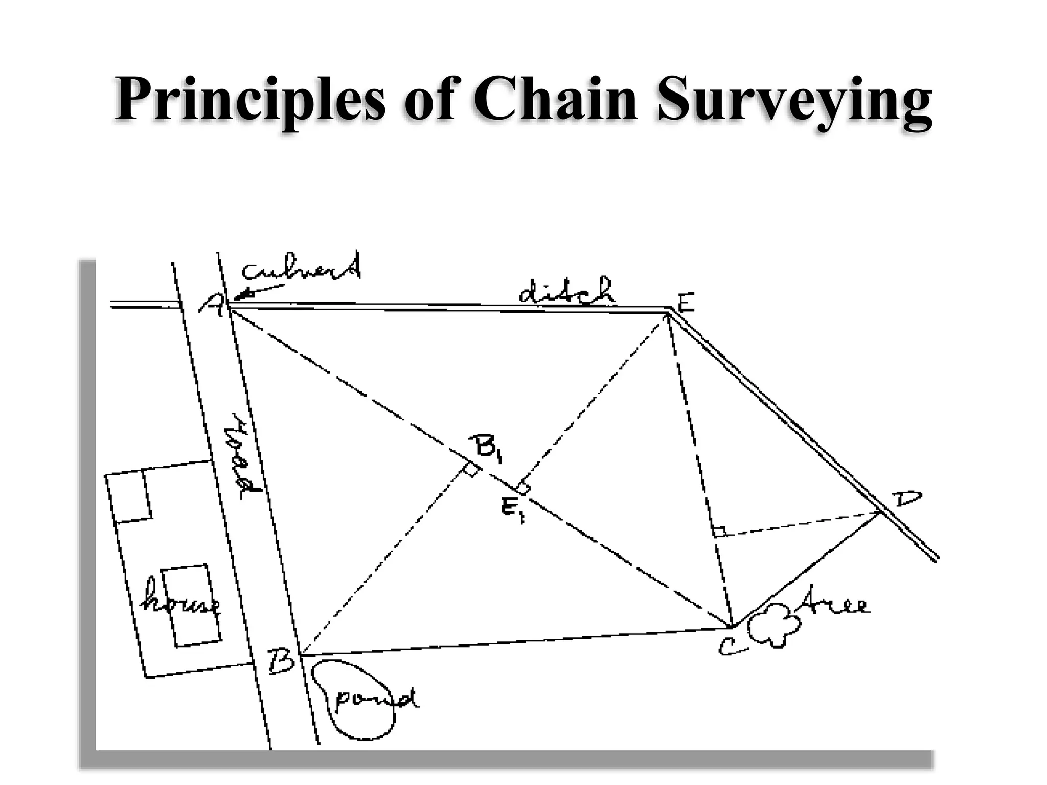 Chain surveying and offset | PPTX