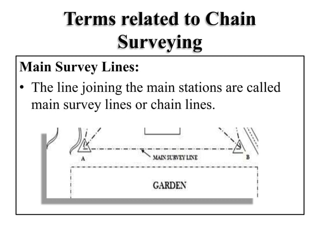 Chain surveying and offset | PPTX | Geography | Science