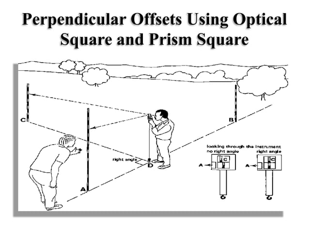Chain surveying and offset | PPTX | Geography | Science
