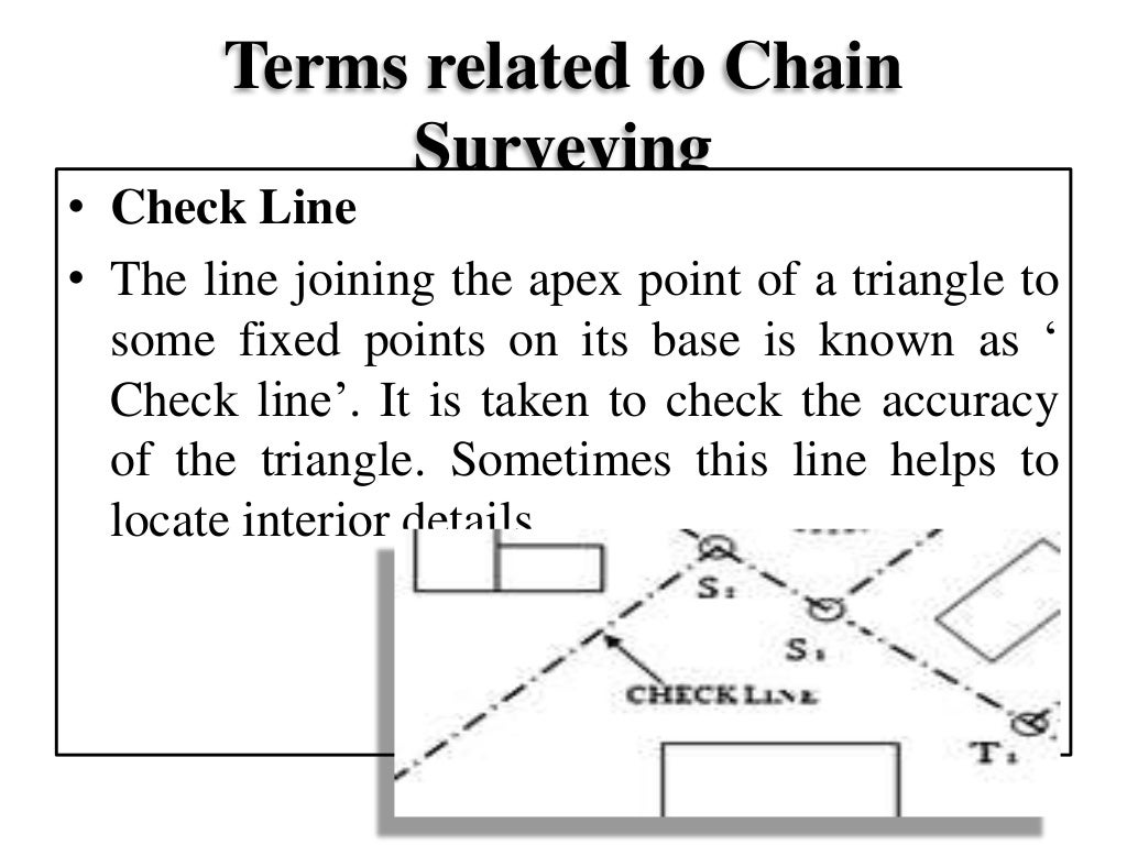 Chain surveying and offset Chain surveying and offset