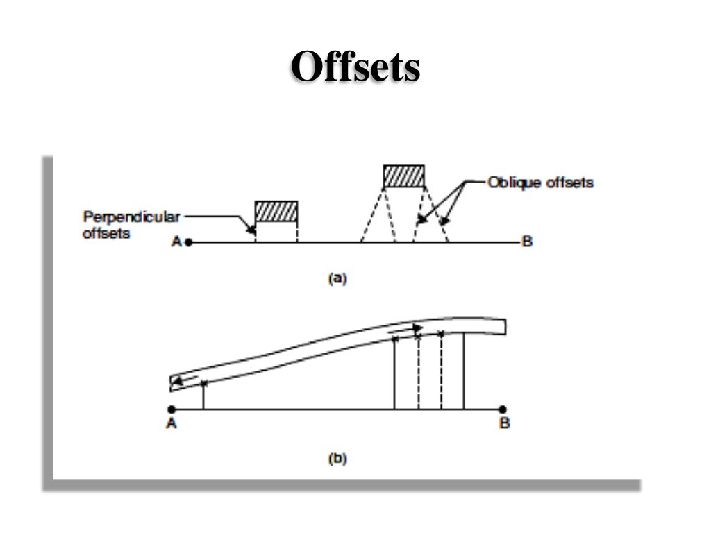 Chain surveying and offset Chain surveying and offset
