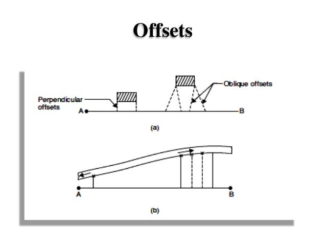 Chain surveying and offset