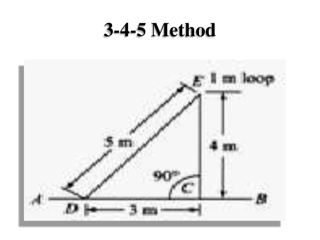Chain surveying and offset Chain surveying and offset