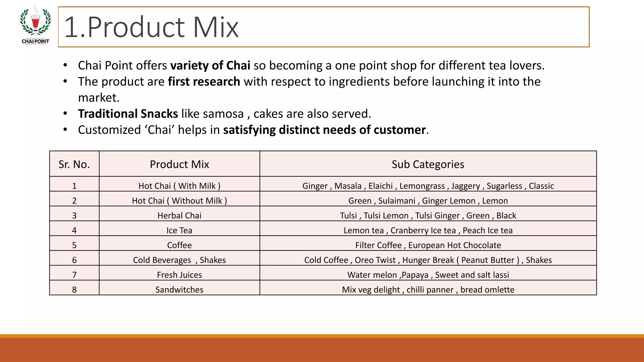 Chai Point - Marketing Mix Case Study & Business Analysis | PPTX