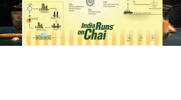 Chai point business case study PPT details | PDF