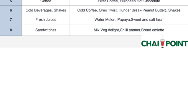 Chai point business case study PPT details | PDF