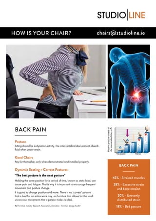 Chairgonomics chairs for the contract market | PDF