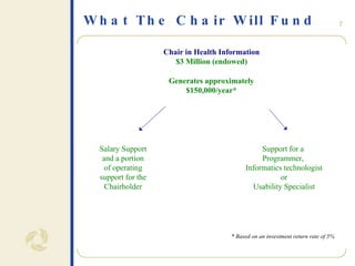 Chair In Health Information (Chair Proposal) | PPT | Internet | Computing