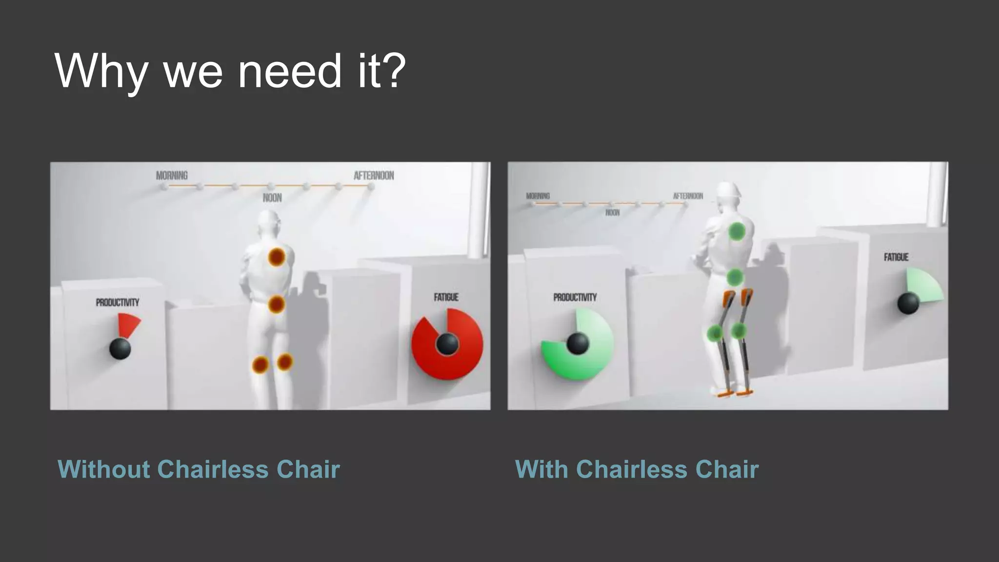 Chairless chair-noonee-team | PPTX