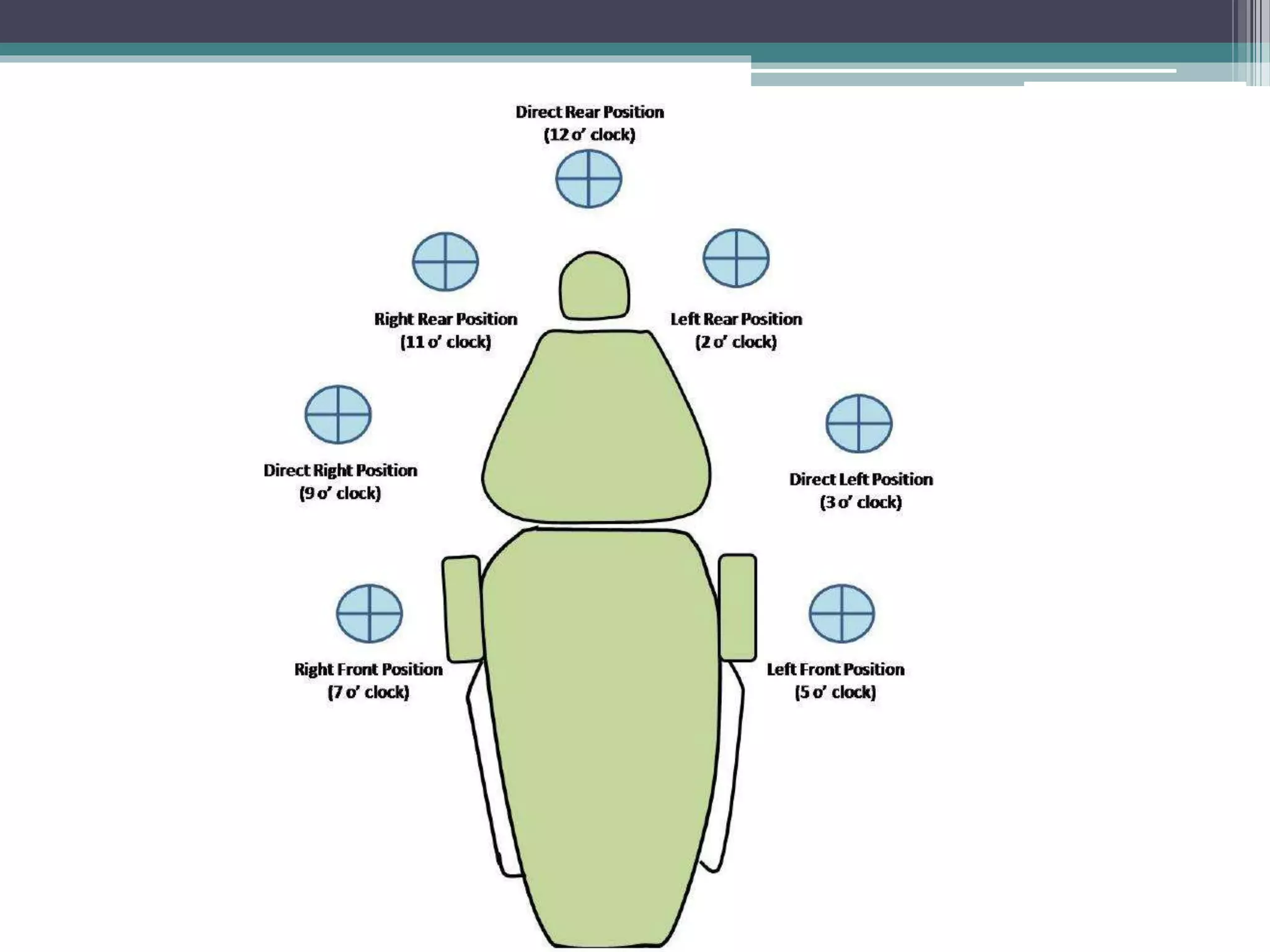 Chair position and finger rest | PPTX