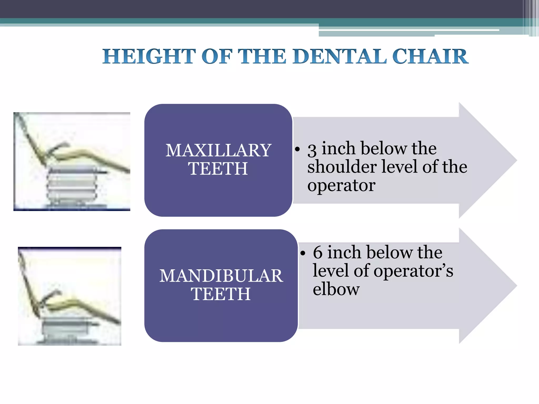 Chair position and finger rest | PPTX