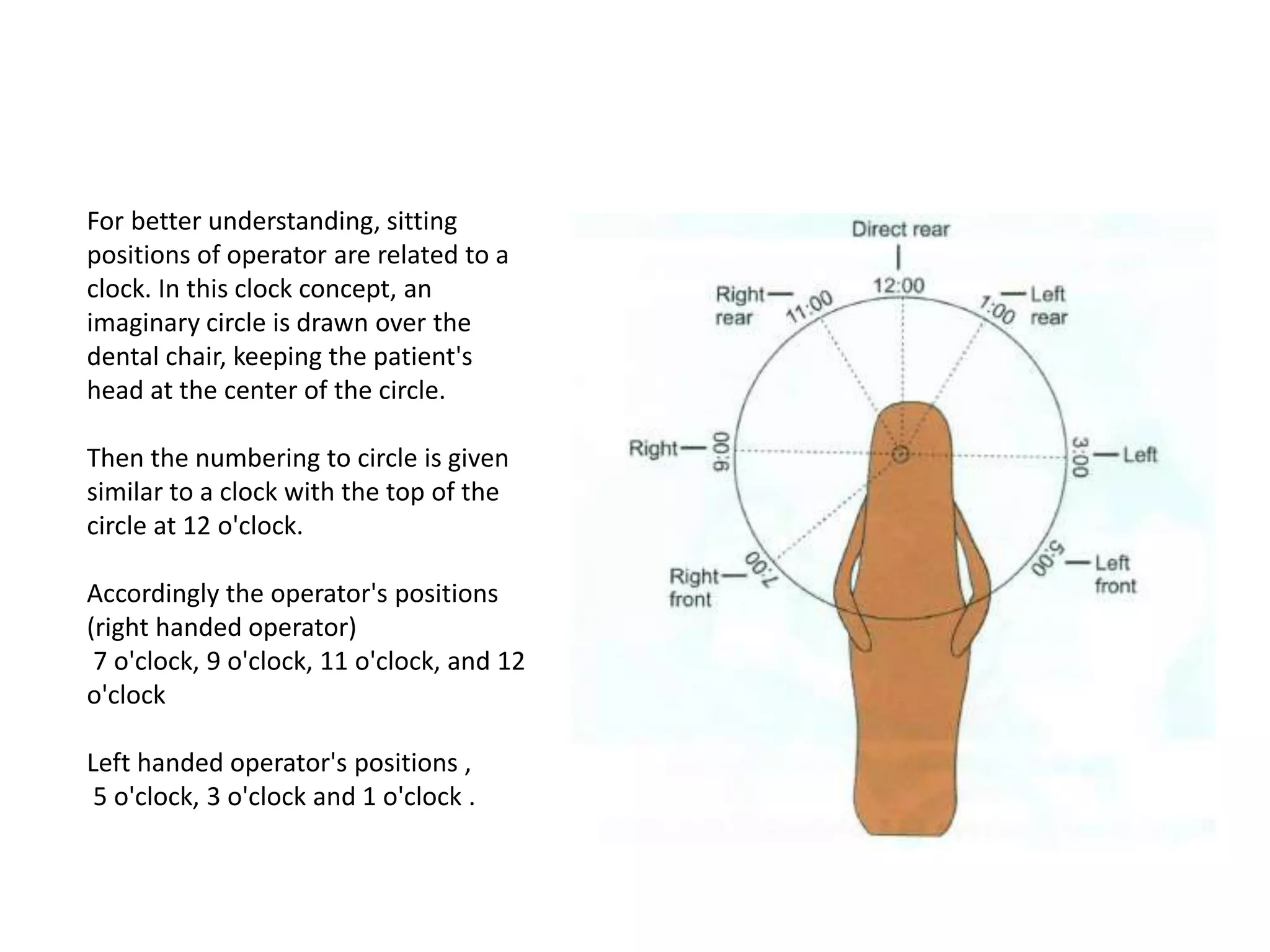 Dental Chair positions | PPTX