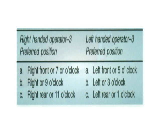 Dental Chair positions | PPTX
