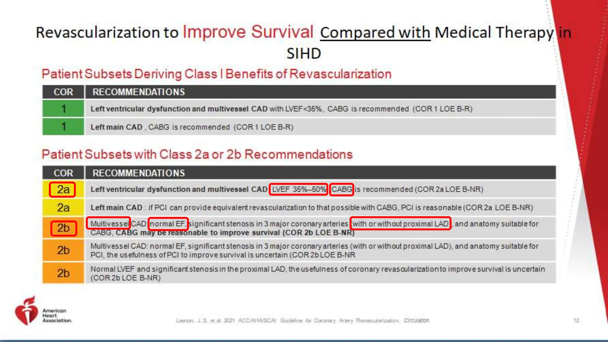 Surgeons view on AHA/ACC Coronary revascularisation guidelines .pptx