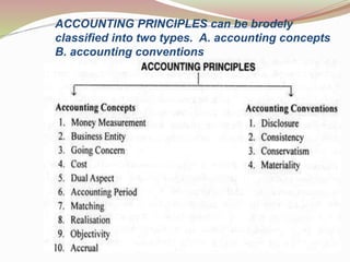 ACCOUNTING PRINCIPLES | PPTX