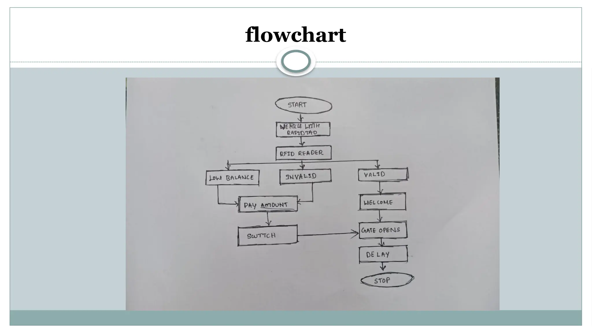 project of be final year based on iot technology | PPTX
