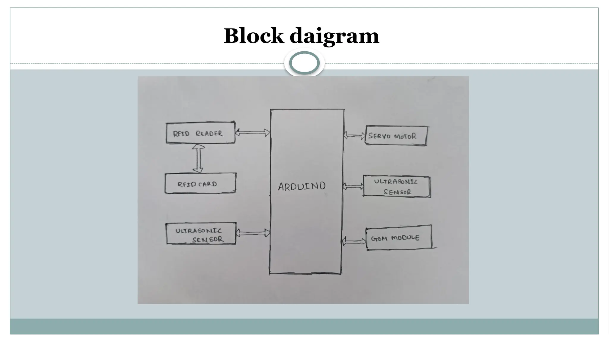 project of be final year based on iot technology | PPTX