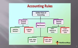 Accounting rules | PPT