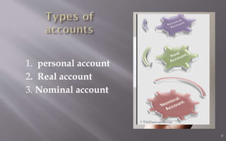Accounting rules | PPTX