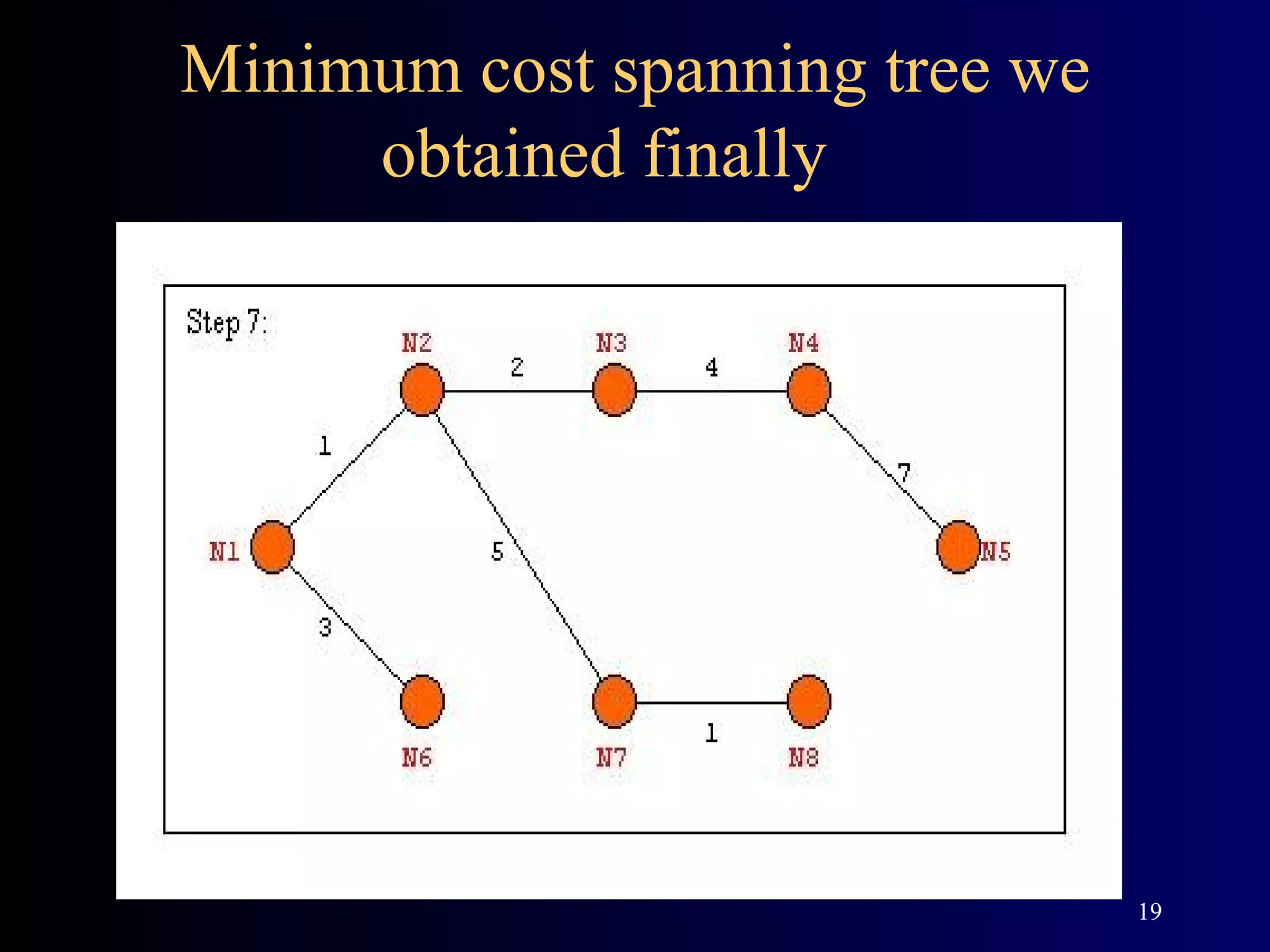 KRUSKALS'S algorithm from chaitra | PPT