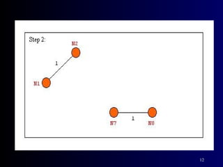 KRUSKALS'S algorithm from chaitra | PPT