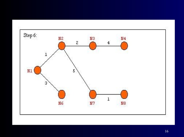 KRUSKALS'S algorithm from chaitra | PPT