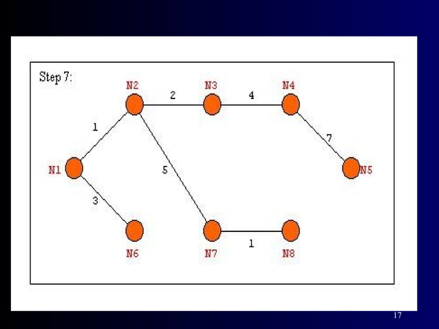 KRUSKALS'S algorithm from chaitra | PPT