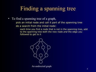 KRUSKALS'S algorithm from chaitra | PPT