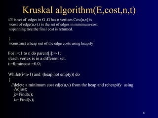 KRUSKALS'S algorithm from chaitra | PPT