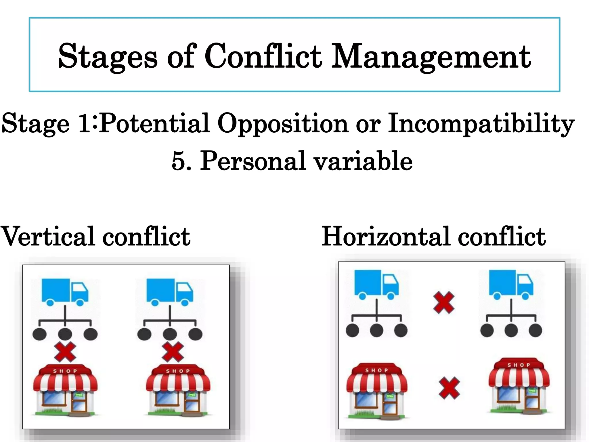 managing conflict in organization;A case study on Maruti Suzuki Ltd. | PPTX