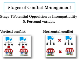 managing conflict in organization;A case study on Maruti Suzuki Ltd. | PPTX