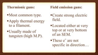 Chaitrali jadhav:- scanning electron microscope | PPT