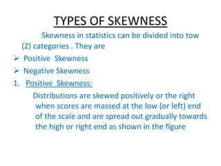chaitra H V m.ed Skewness probability test ppt. | PPT