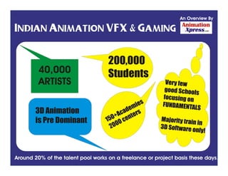 Indian Animation, VFX & Gaming Overview (2011) | PDF