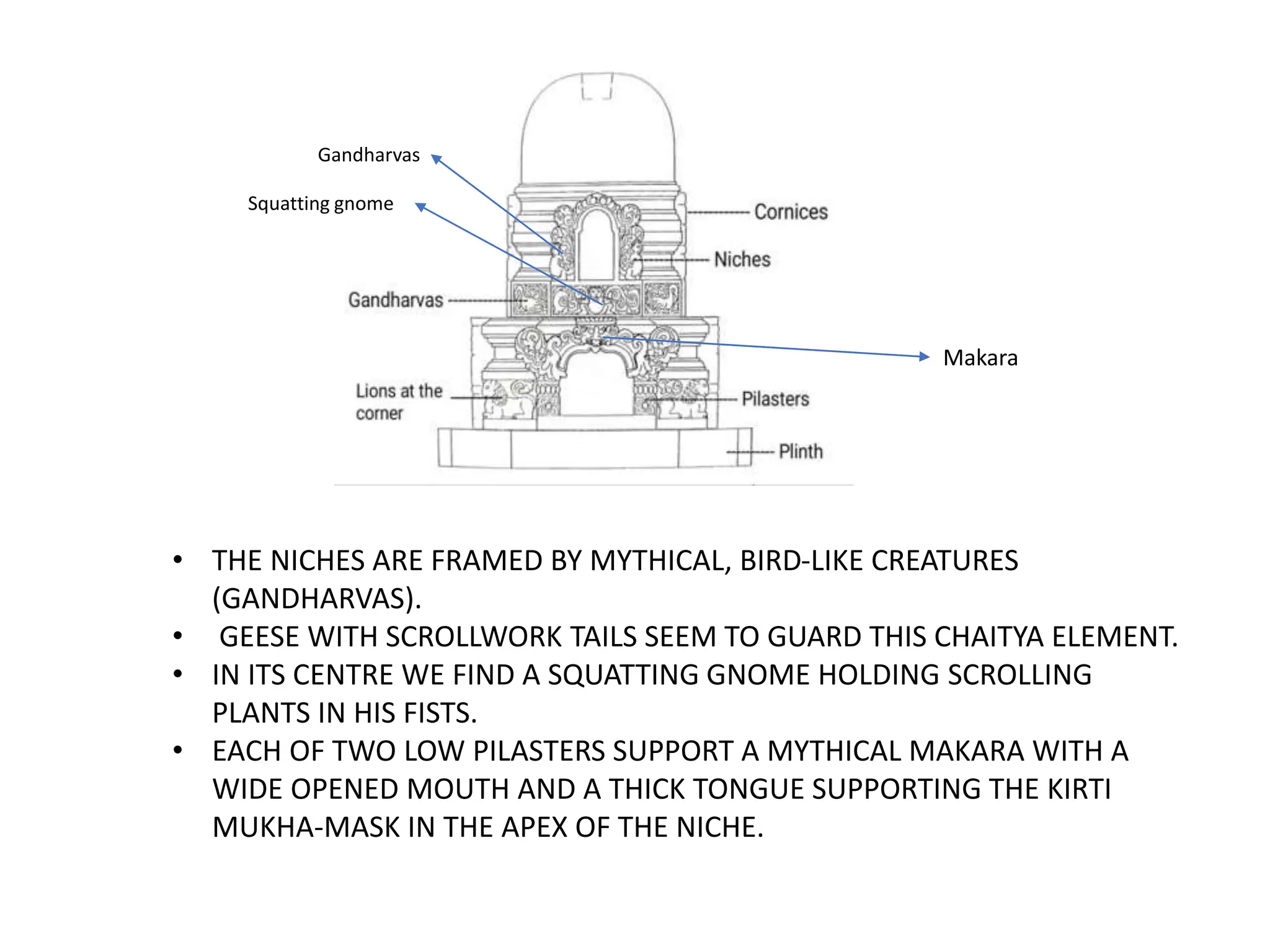 CHAITYA FEATURES ARCHITECTURAL DATA ANS ANALYSIS | PPTX