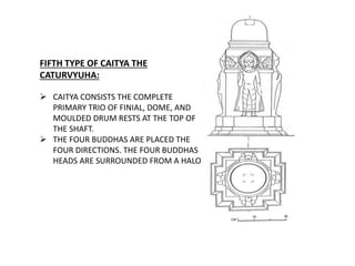 CHAITYA FEATURES ARCHITECTURAL DATA ANS ANALYSIS | PPTX