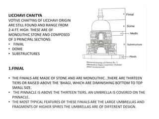 CHAITYA FEATURES ARCHITECTURAL DATA ANS ANALYSIS | PPTX
