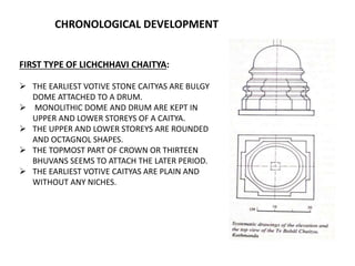 CHAITYA FEATURES ARCHITECTURAL DATA ANS ANALYSIS | PPTX