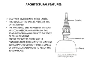 CHAITYA architecture analysis data of chaitya | PPTX