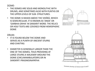 CHAITYA architecture analysis data of chaitya | PPTX