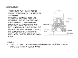 CHAITYA architecture analysis data of chaitya | PPTX