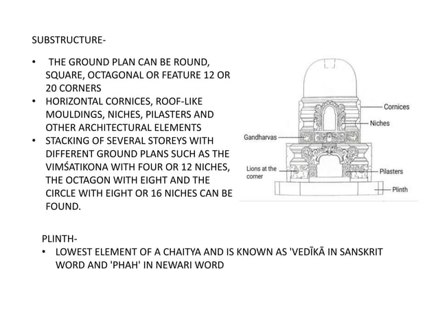 CHAITYA architecture analysis data of chaitya | PPTX | Buddhism ...