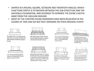 CHAITYA architecture analysis data of chaitya | PPTX