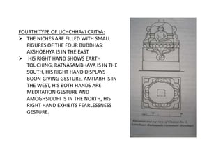 CHAITYA architecture analysis data of chaitya | PPTX