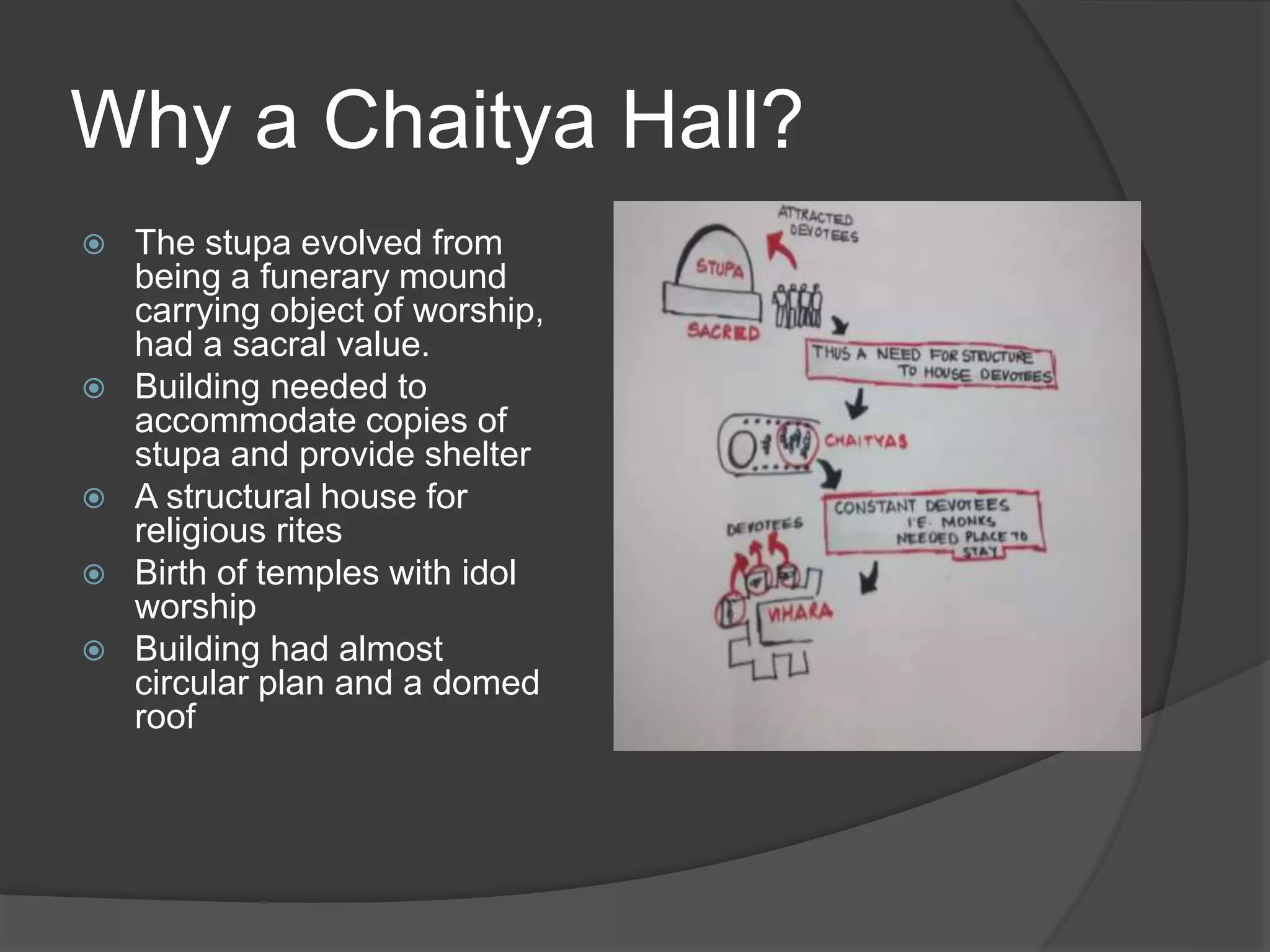 Chaityas and viharas Architecture | PPTX